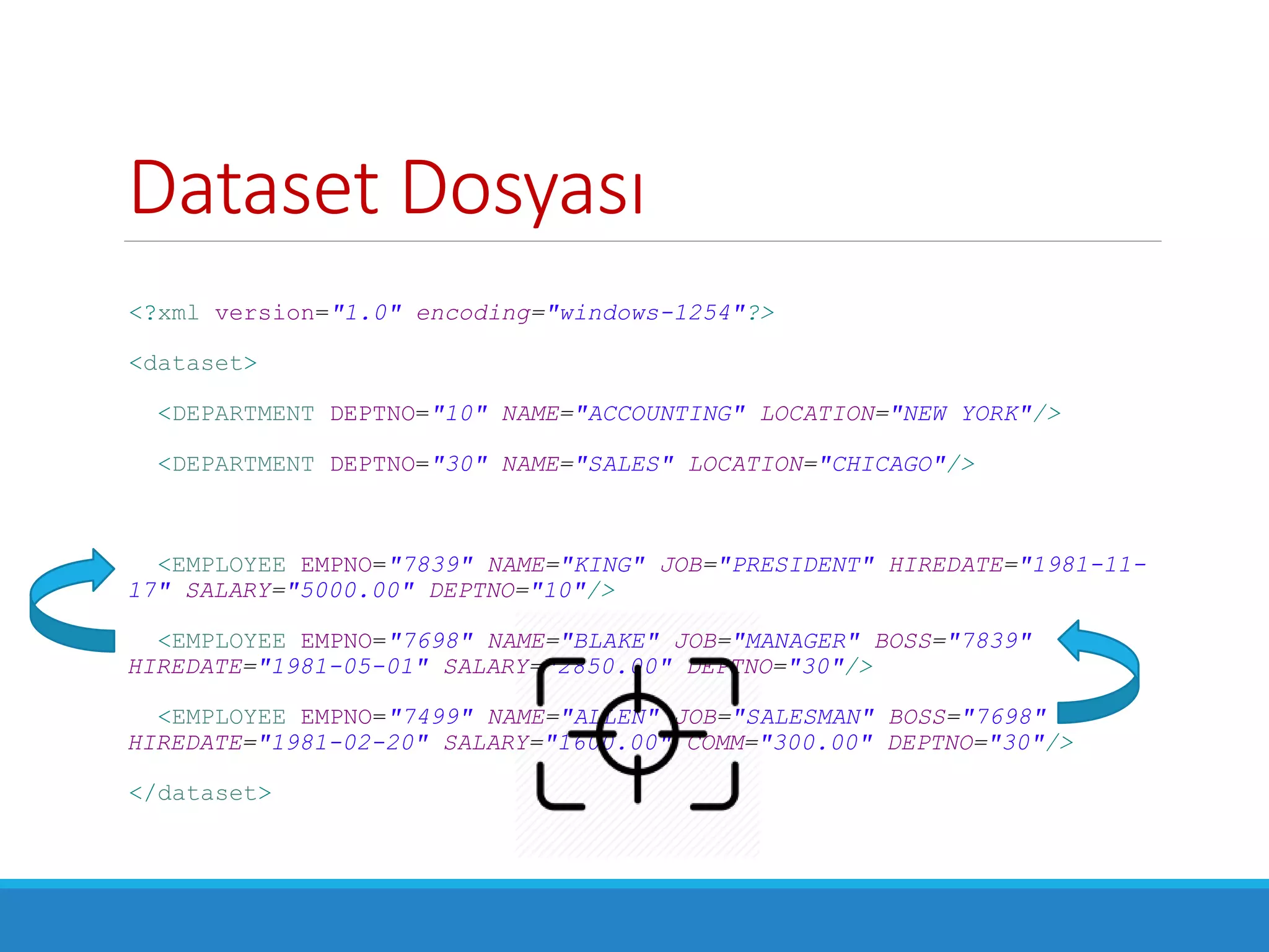 DBUnit ve Jailer ile Test Verisi Hazırlamak | PPT
