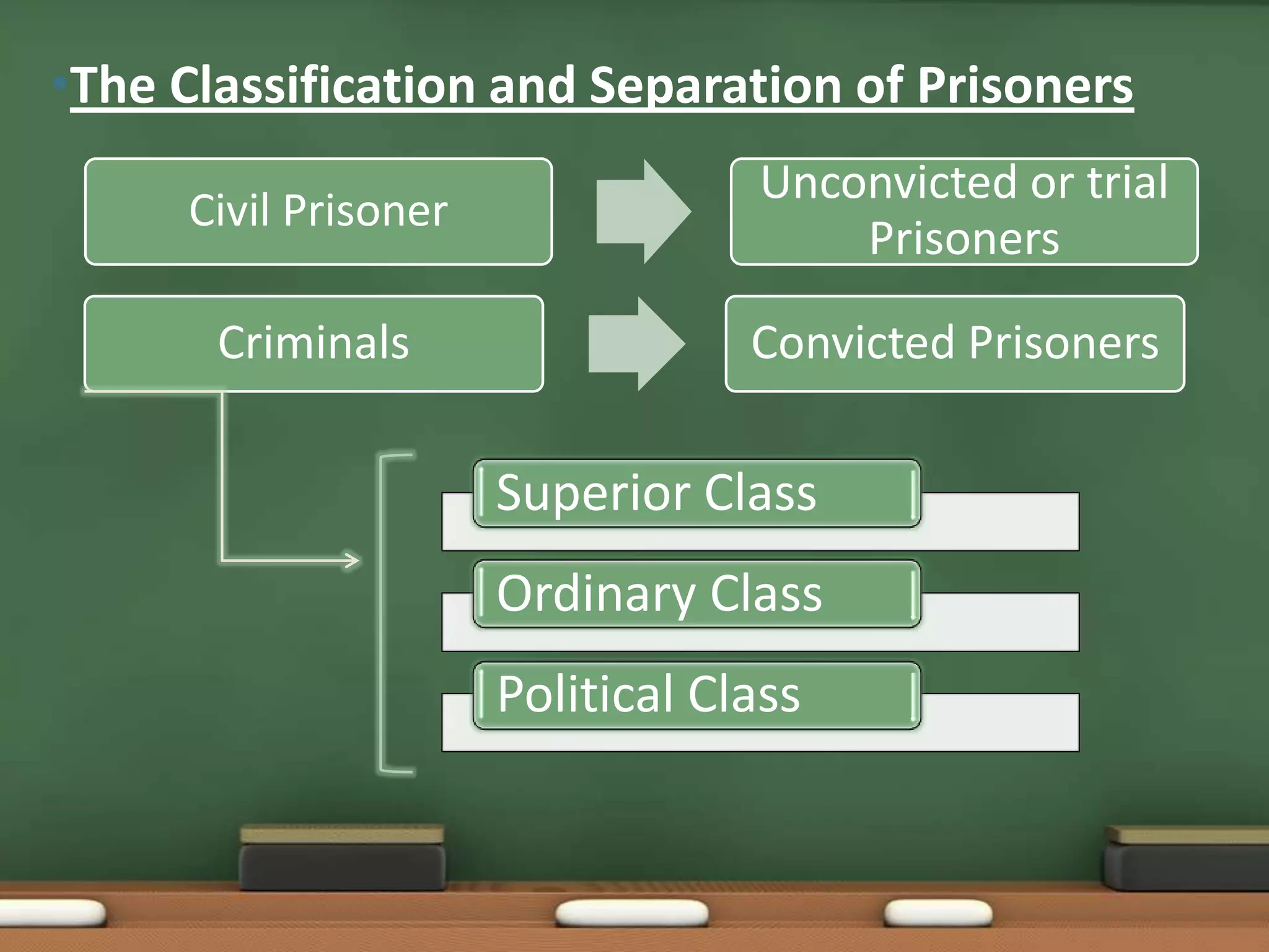 Jail manual By Fari Aftab | PPTX