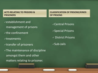 Jail manual By Fari Aftab | PPT