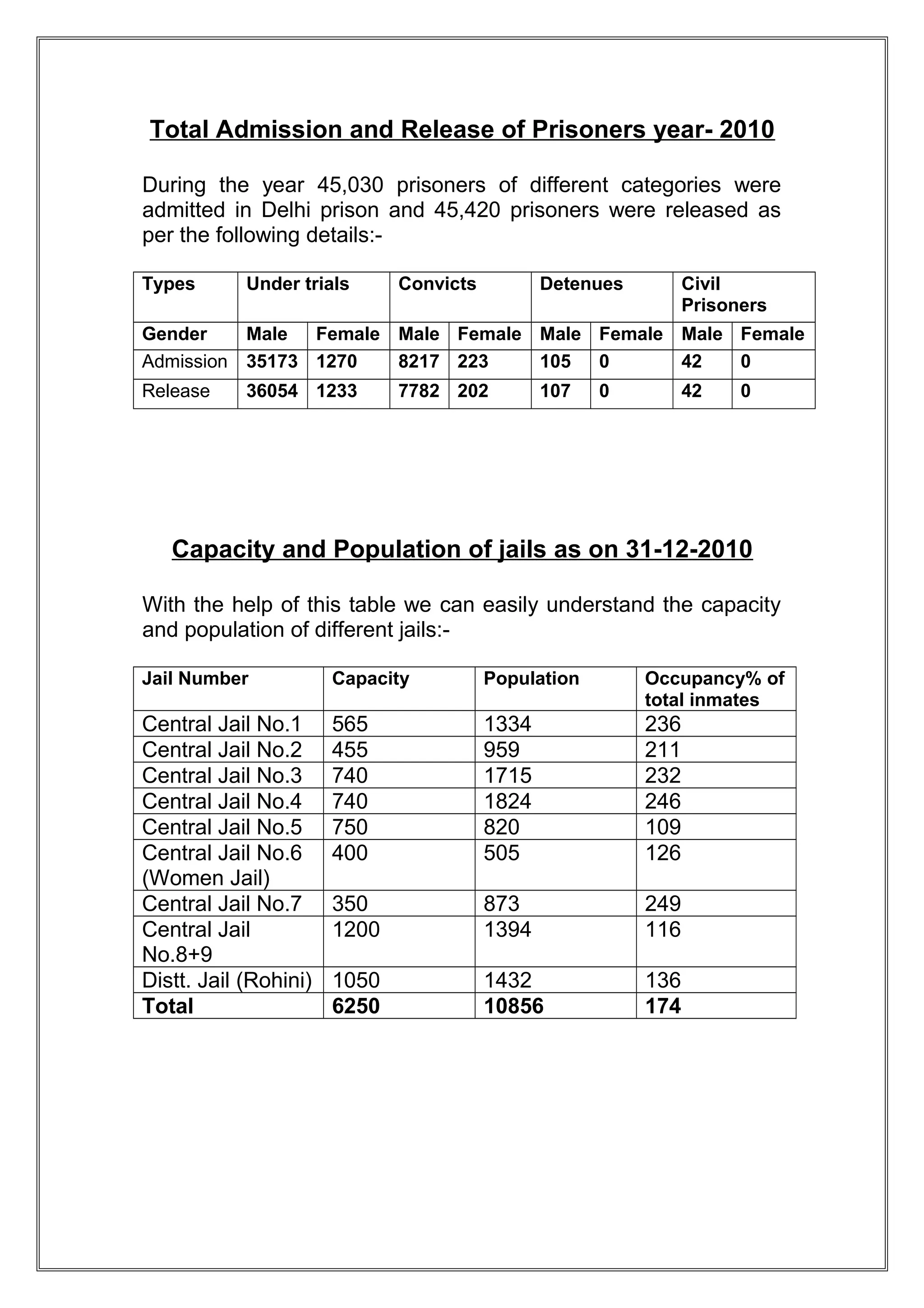 Jail Visit Report | DOC