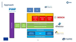 FIWARE Robotics: ROS2 & micro-ROS | PPTX