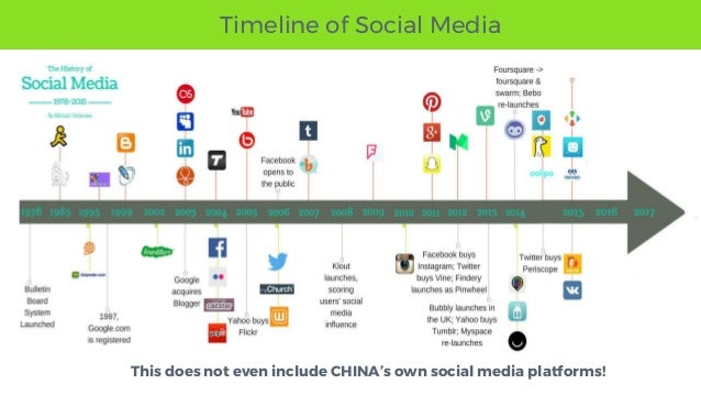 Customer Interaction Through Social Media - Marketing Magazine Custom…