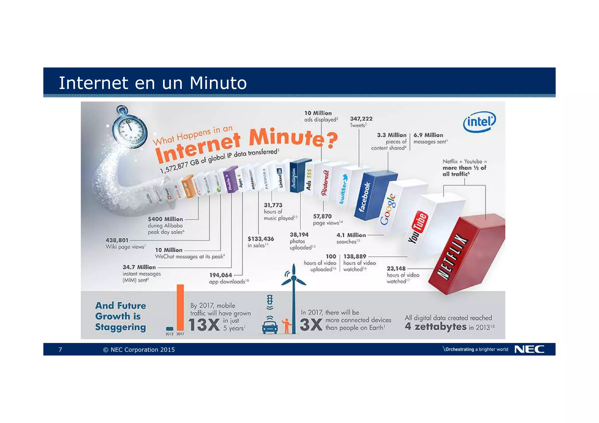 Tercera revolución industrial. IoT & Industria 4.0 | PPT