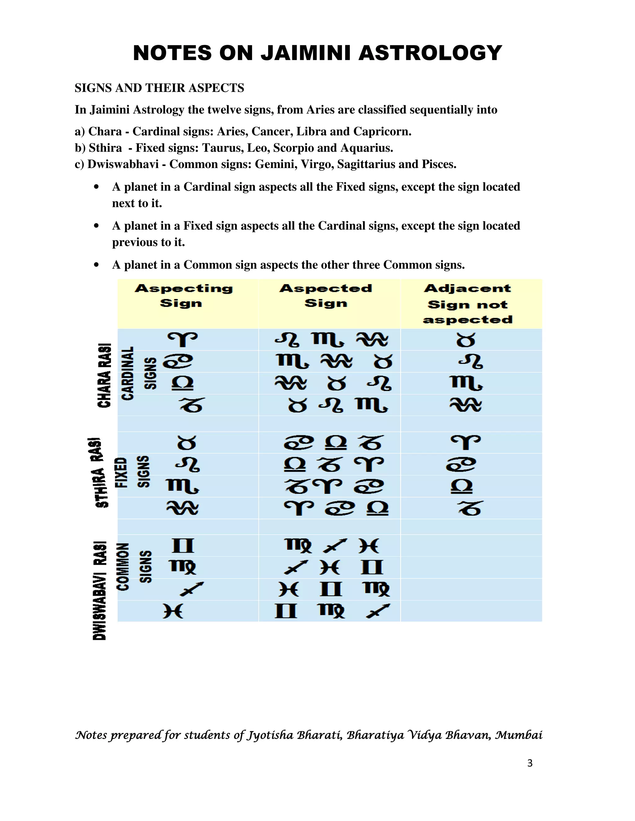 Jaimini astrology | PDF