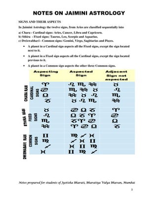 Jaimini astrology | PDF