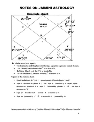 Jaimini astrology | PDF