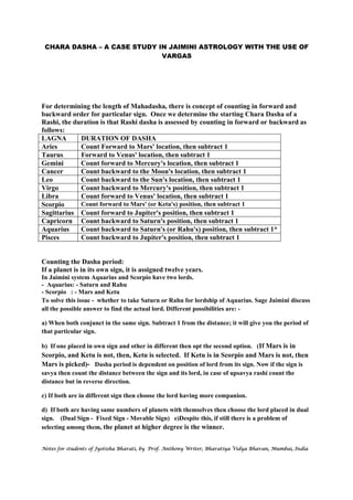 CHARA DASHA WITH THE USE OF VARGAS IN JAIMINI ASTROLOGY | PDF