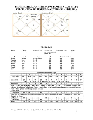 Jaimini astrology sthira dasha with a case study (updated on 23 may ...