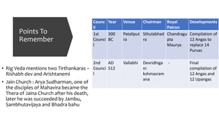 Facts about Jainism | PPT