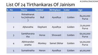 Facts about Jainism | PPT