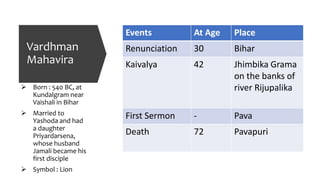 Facts about Jainism | PPTX