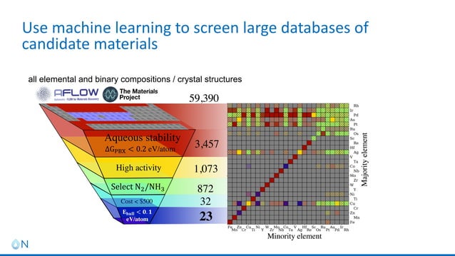 Machine Learning Platform for Catalyst Design | PPT