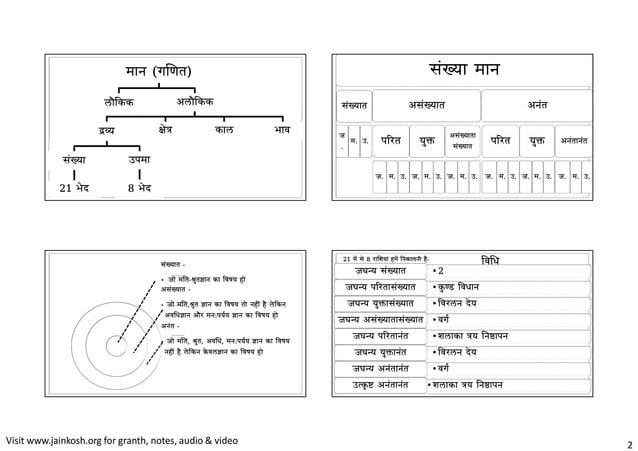 Jain Aalokik Ganit | PDF