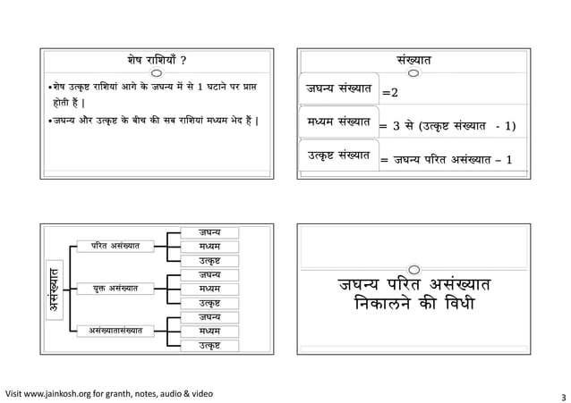 Jain Aalokik Ganit | PDF