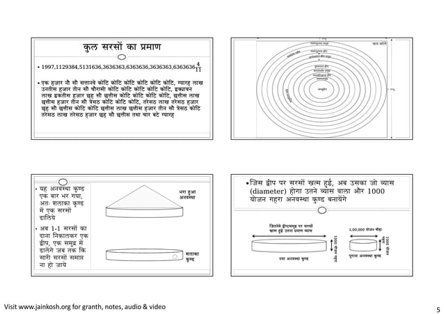 Jain Aalokik Ganit | PDF