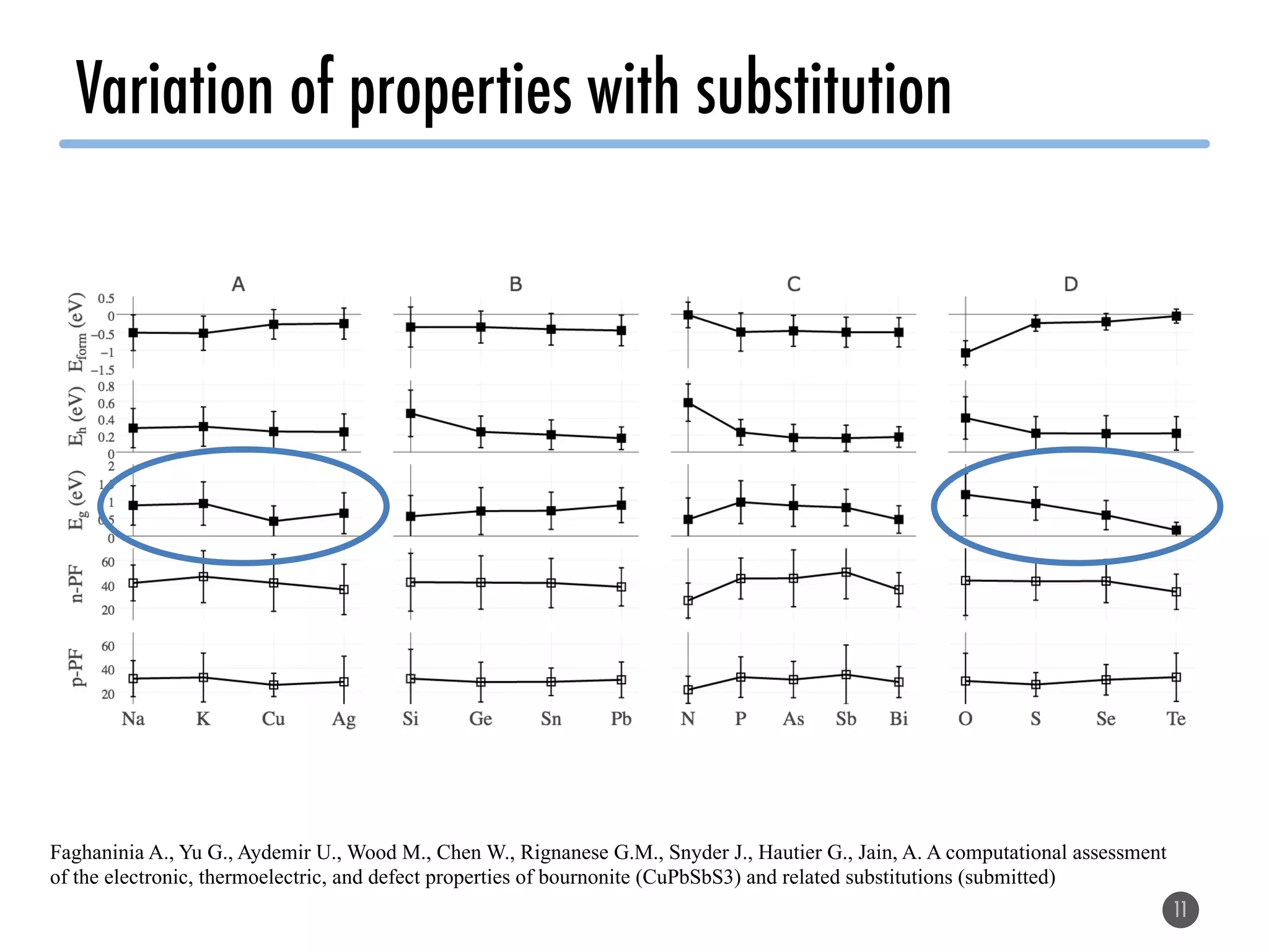 Combining Density Functional Theory Calculations Supercomputing And