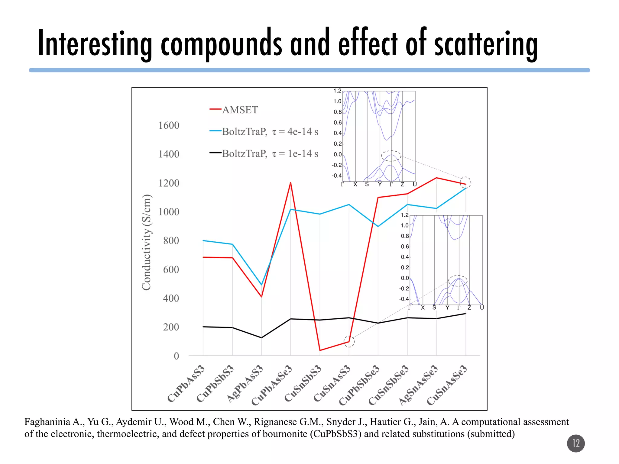 Combining Density Functional Theory Calculations Supercomputing And
