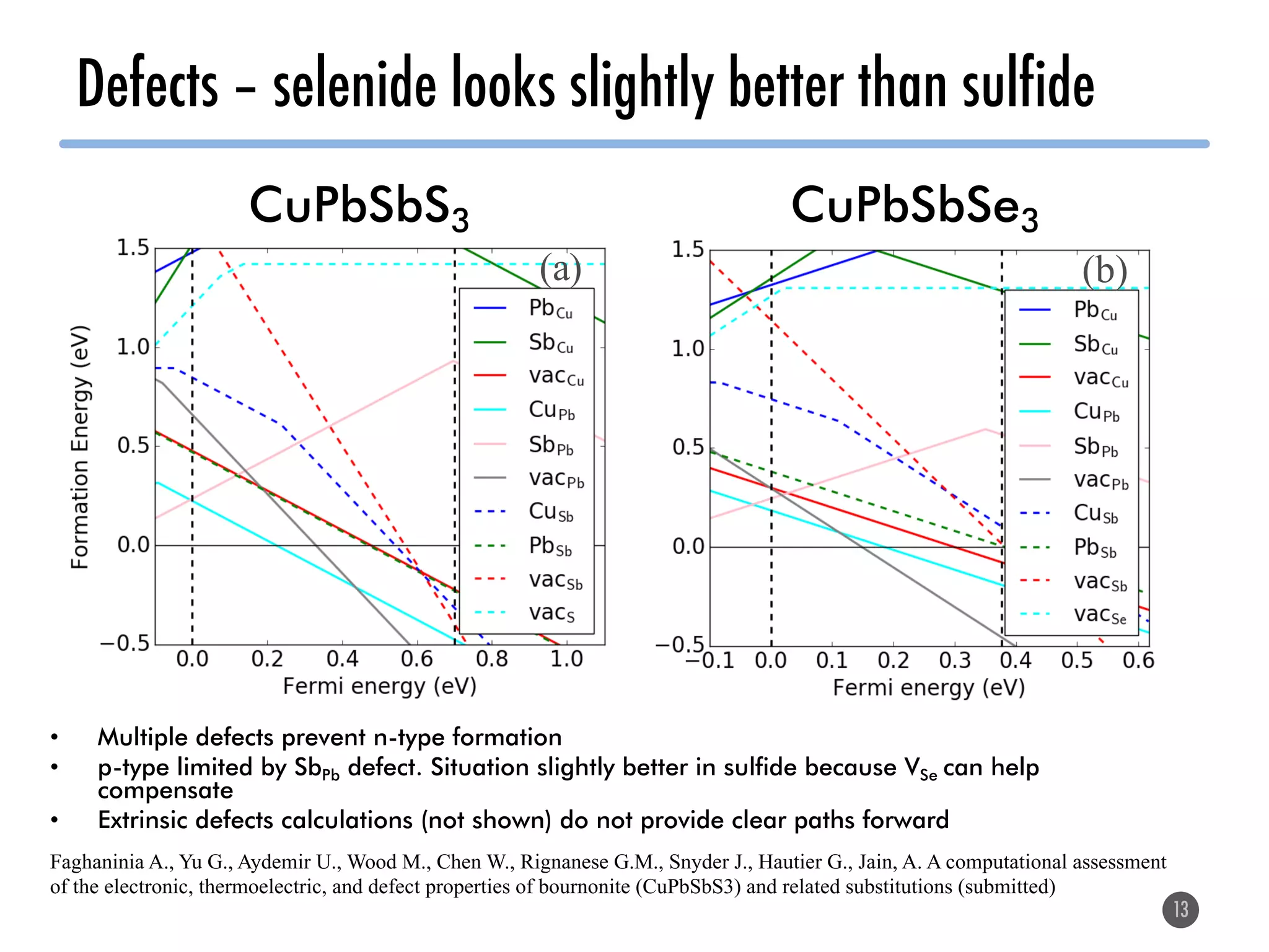 Combining Density Functional Theory Calculations Supercomputing And Data Driven Methods To 5100
