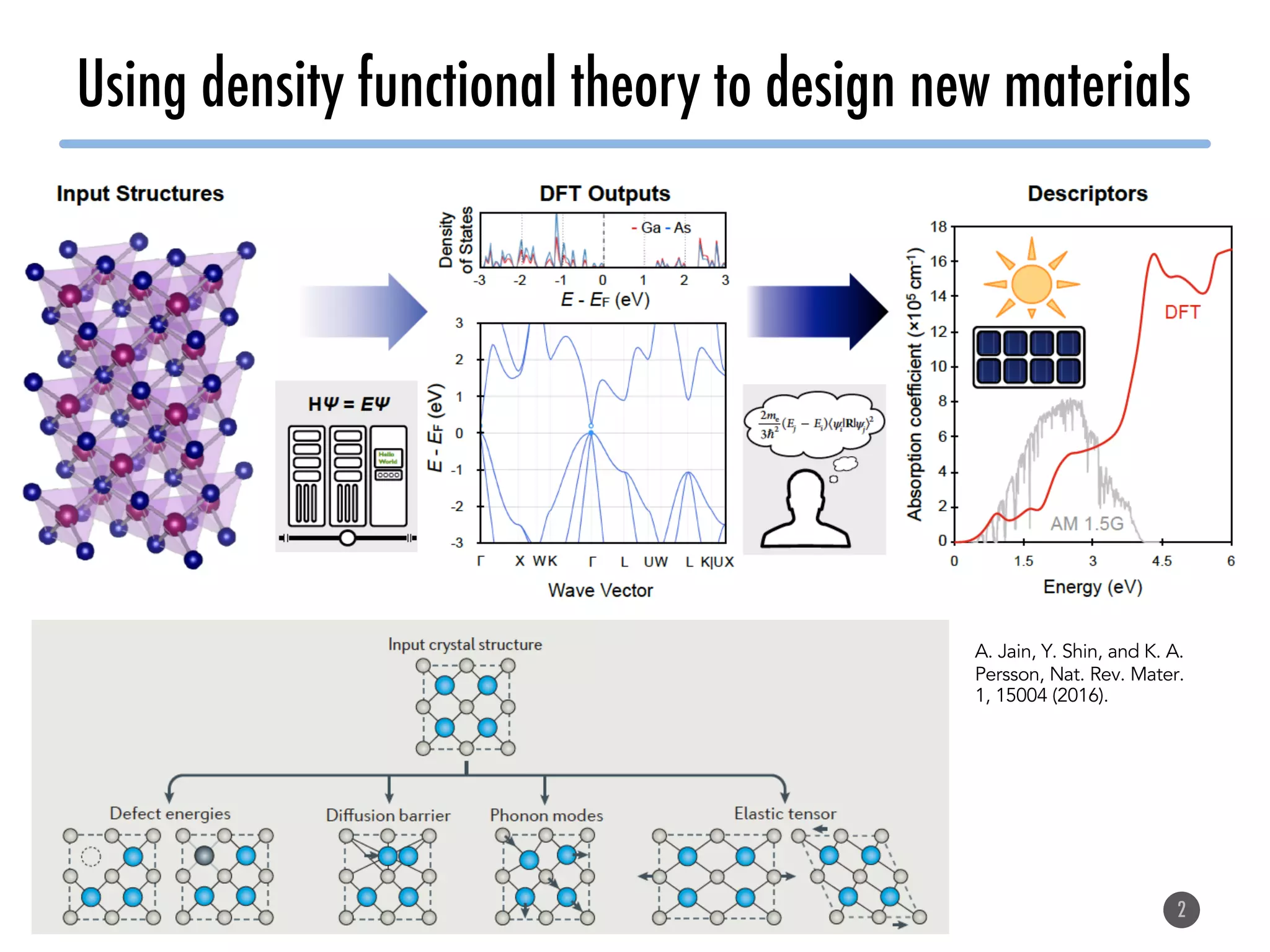 Combining Density Functional Theory Calculations Supercomputing And