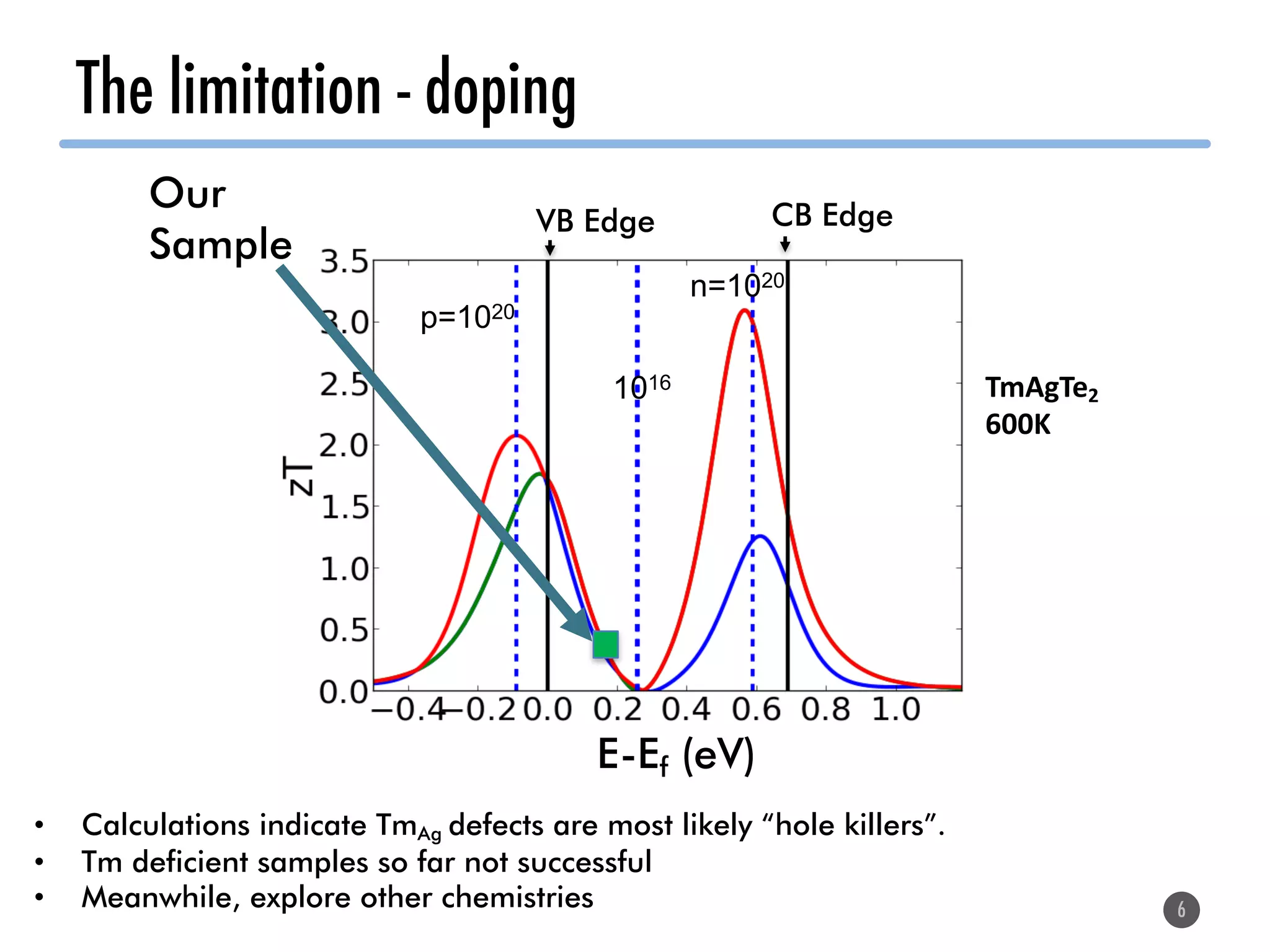 Combining Density Functional Theory Calculations Supercomputing And Data Driven Methods To