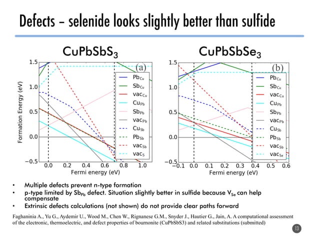 Combining density functional theory calculations, supercomputing, and data-driven methods to ...