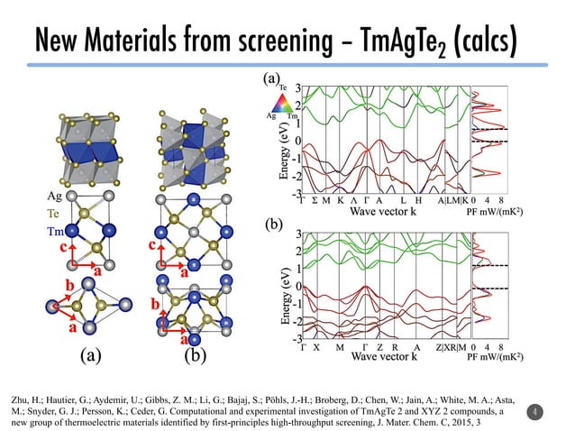 Combining Density Functional Theory Calculations Supercomputing And Data Driven Methods To