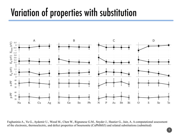 Combining Density Functional Theory Calculations Supercomputing And