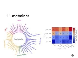 Data Mining to Discovery for Inorganic Solids: Software Tools and Applications | PDF