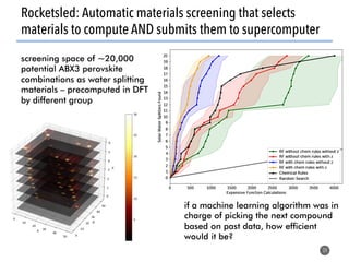 Data Mining to Discovery for Inorganic Solids: Software Tools and Applications | PDF
