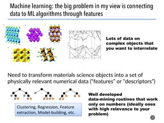 Data Mining to Discovery for Inorganic Solids: Software Tools and Applications | PDF