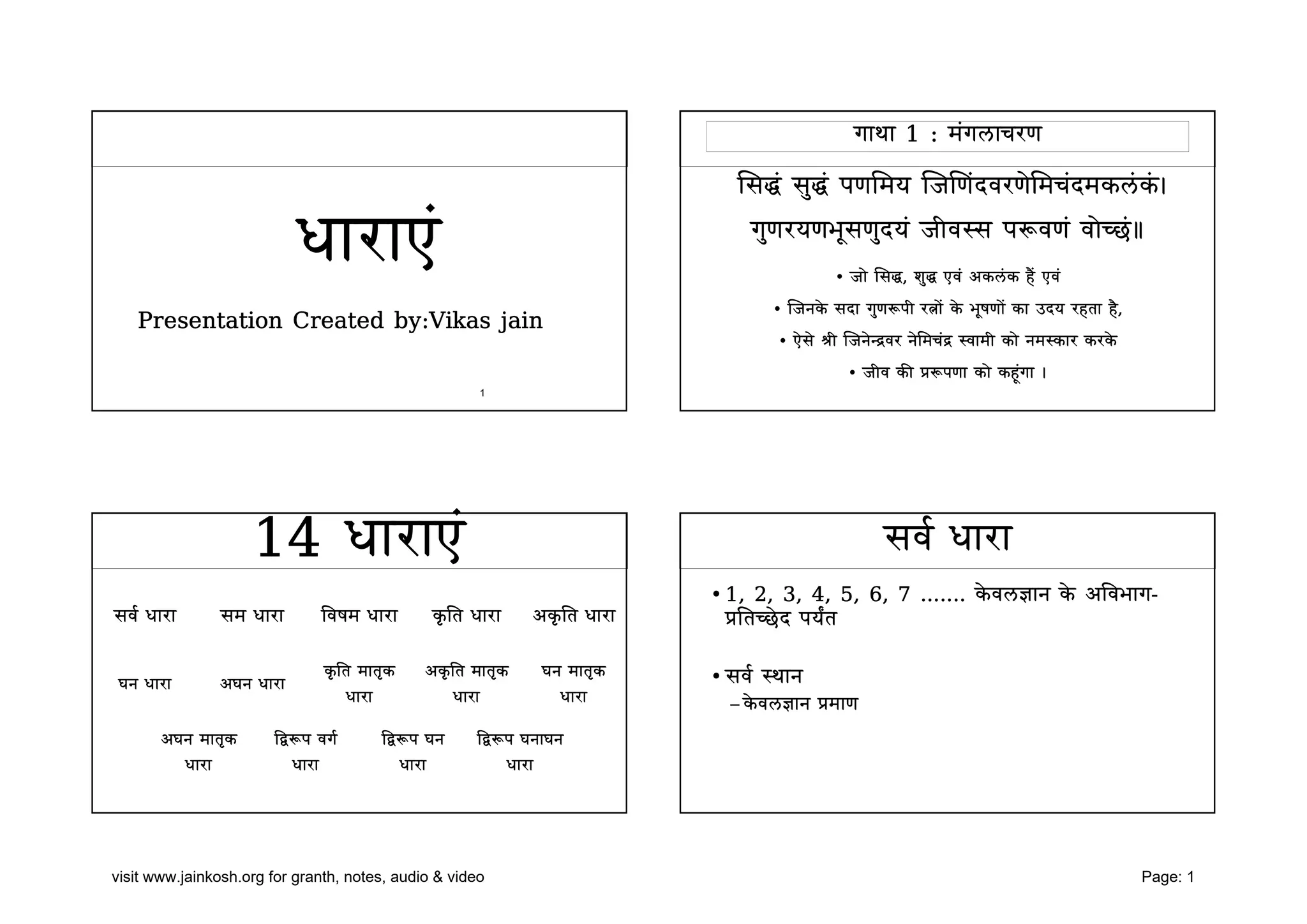 Jain Alaukik Ganit - 14 Dharay | PDF