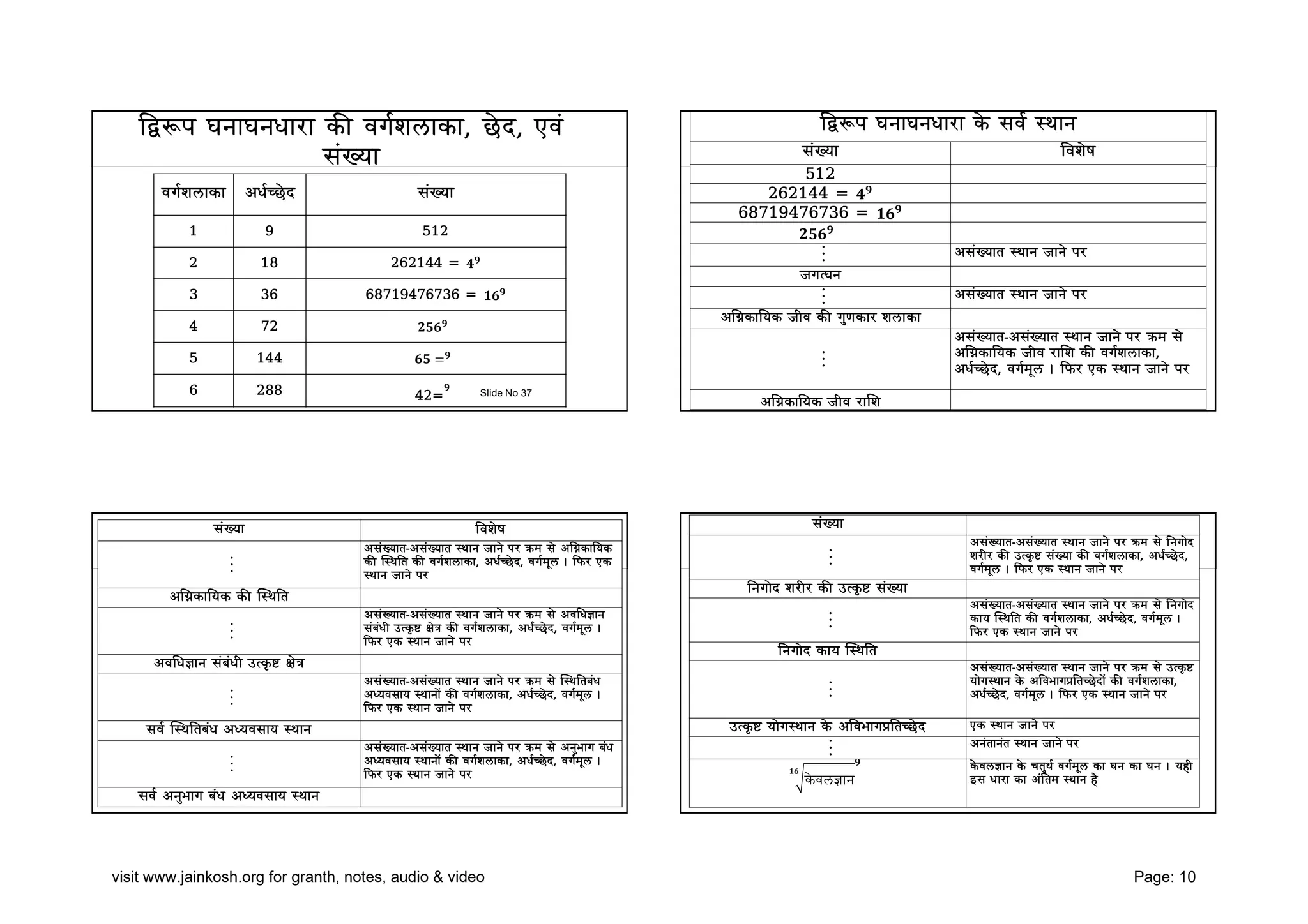 Jain Alaukik Ganit - 14 Dharay | PDF