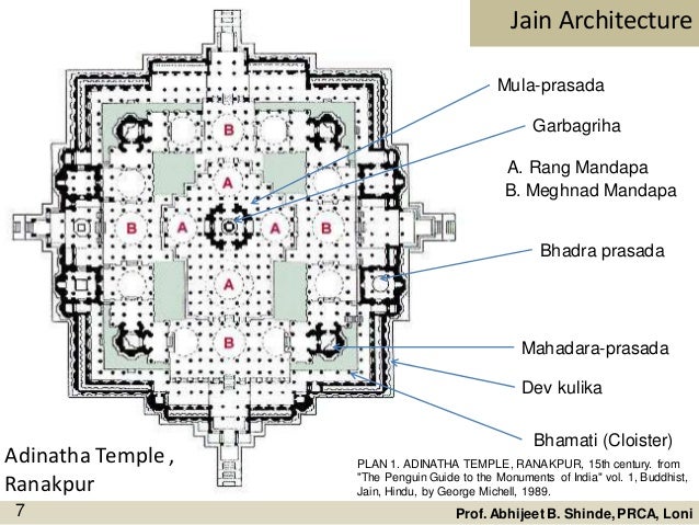 Jain architecture