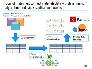 Density functional theory calculations and data mining for new ...