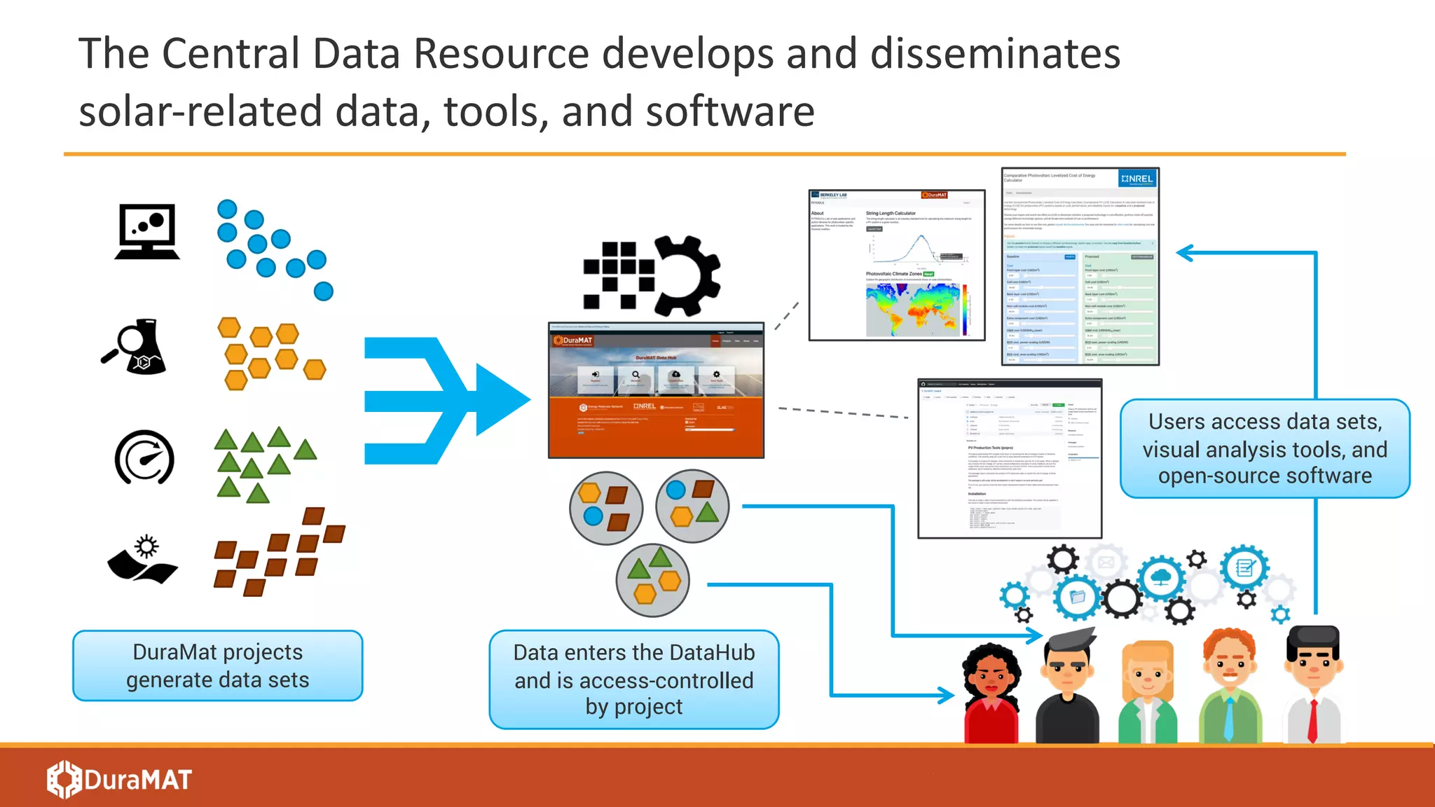 Core Objective 1: Highlights from the Central Data Resource | PDF ...