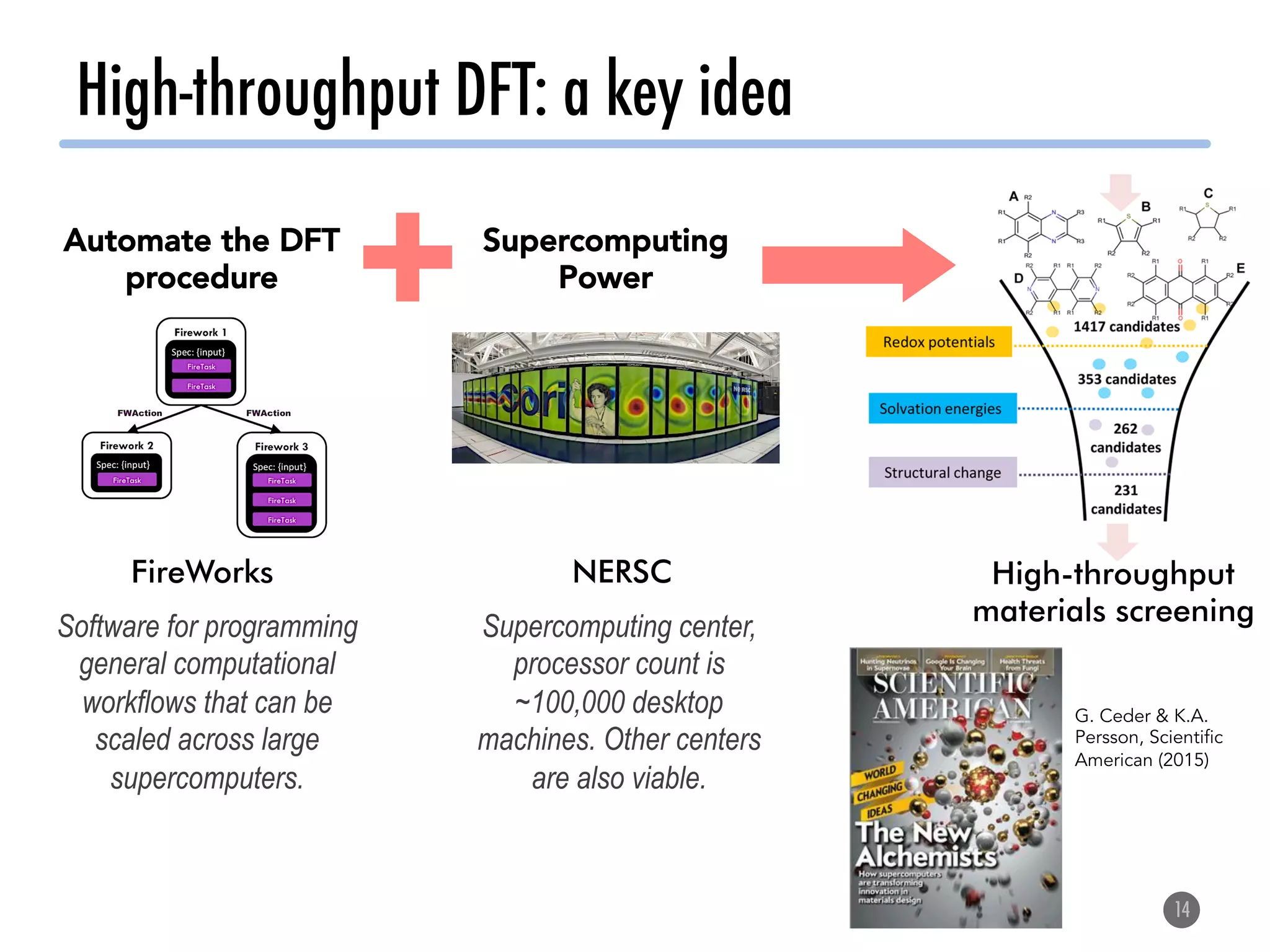 Combining Density Functional Theory Calculations Supercomputing And Data Driven Methods To