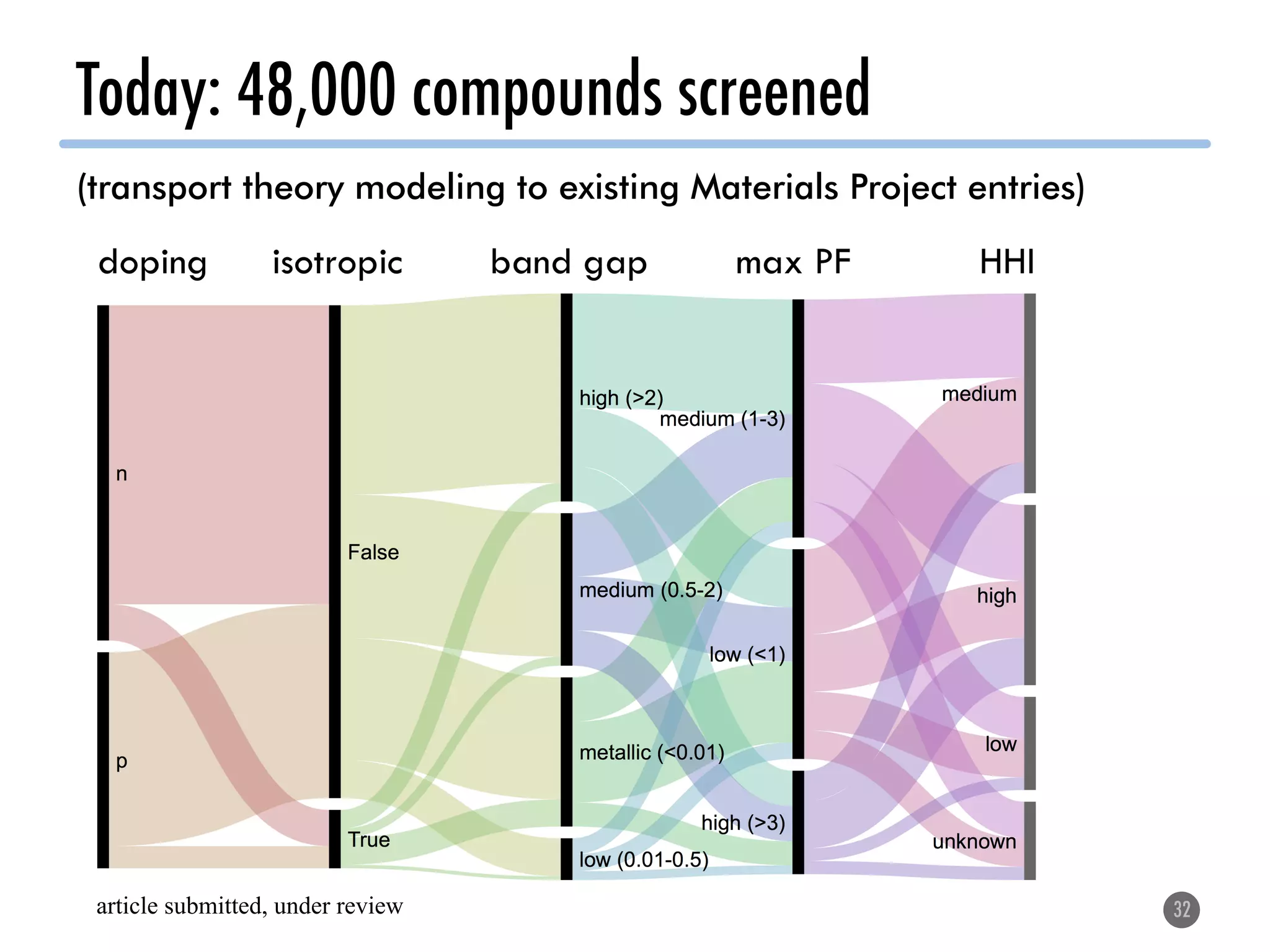 Combining Density Functional Theory Calculations Supercomputing And
