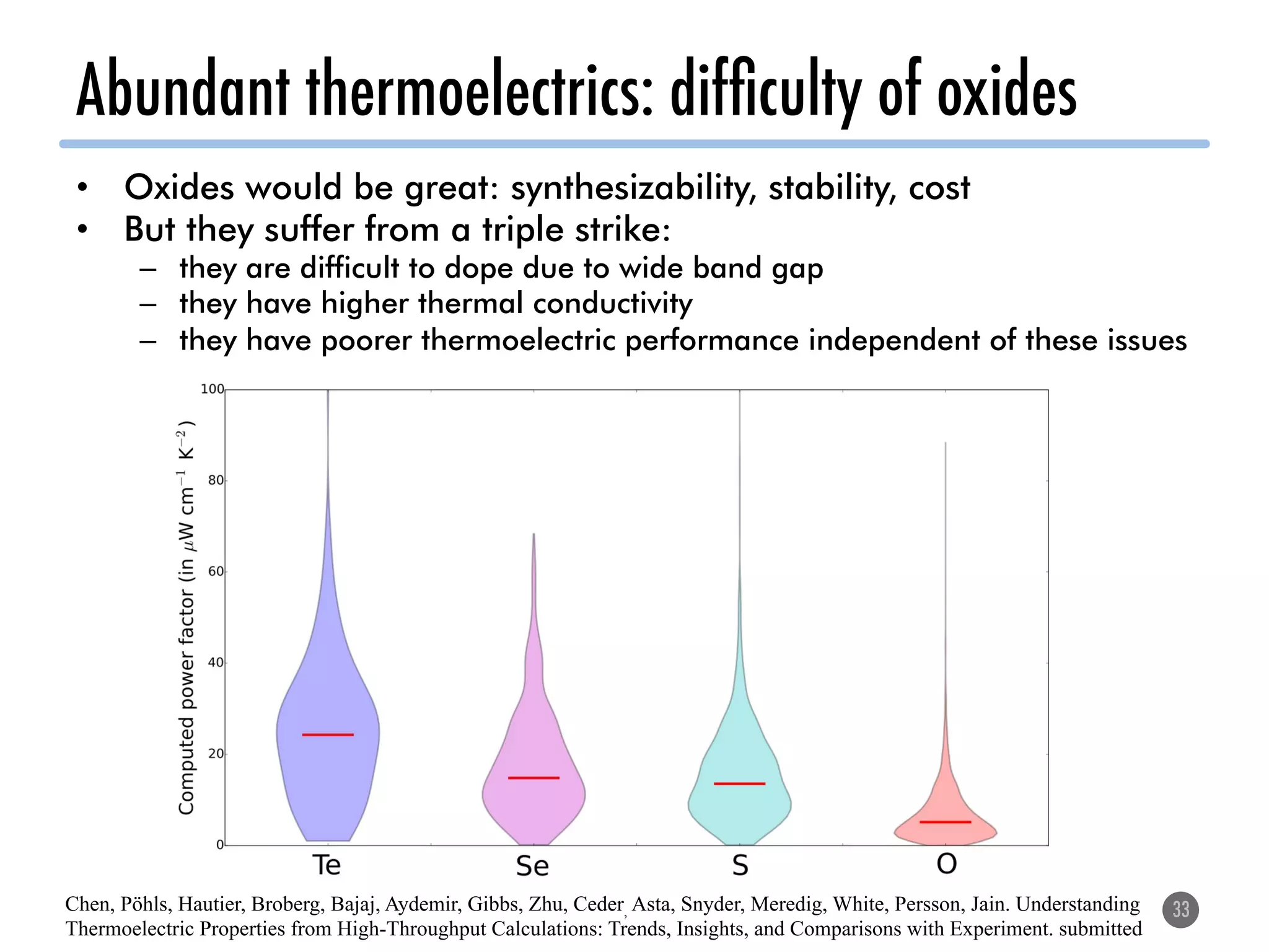 Combining Density Functional Theory Calculations Supercomputing And Data Driven Methods To
