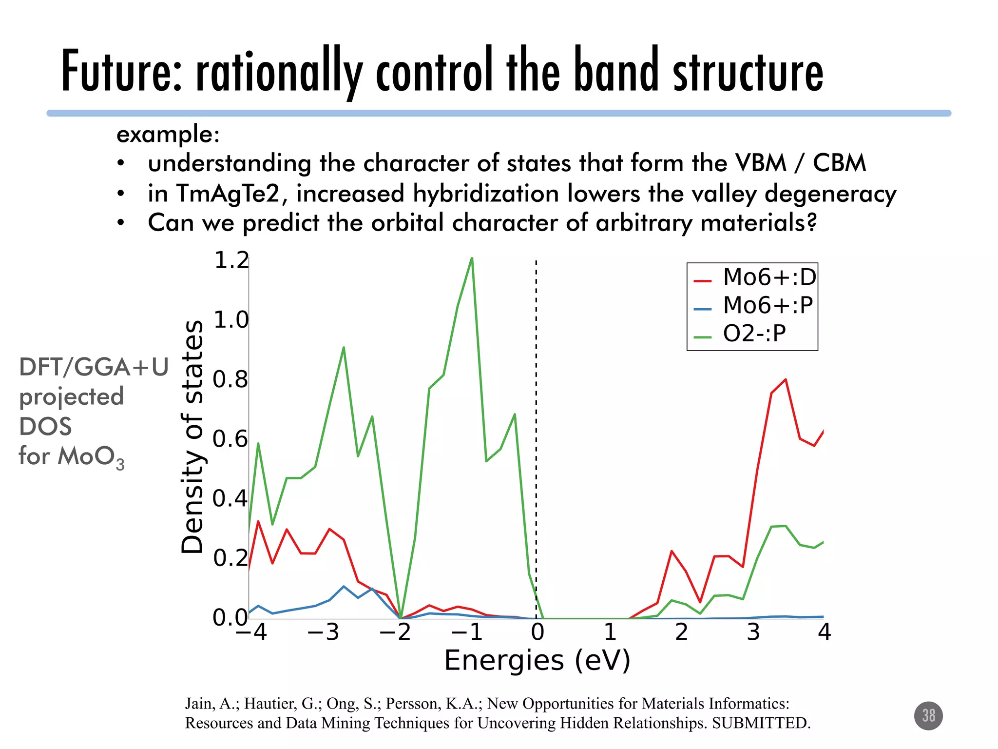 Combining Density Functional Theory Calculations Supercomputing And Data Driven Methods To