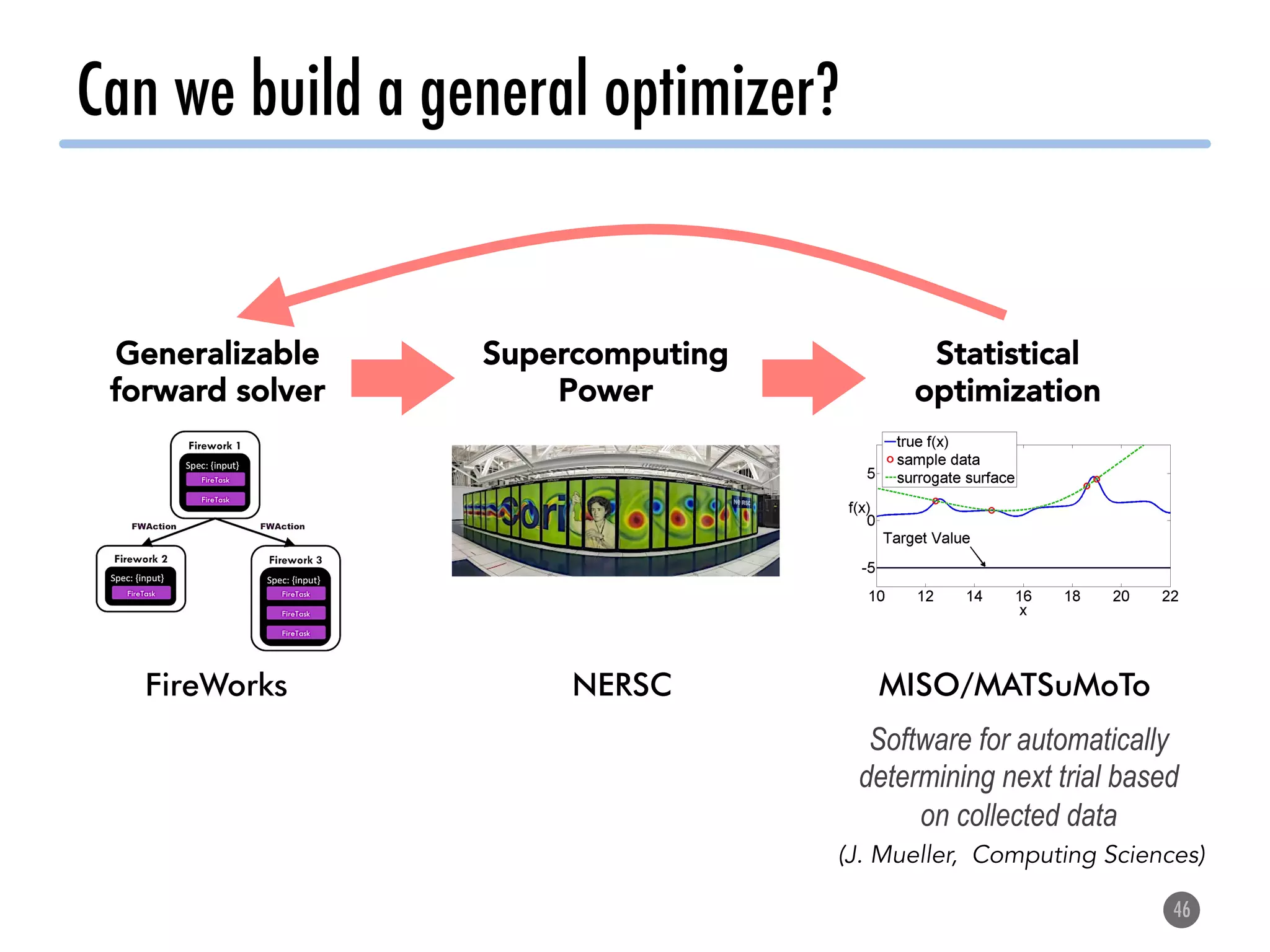 Combining Density Functional Theory Calculations Supercomputing And Data Driven Methods To