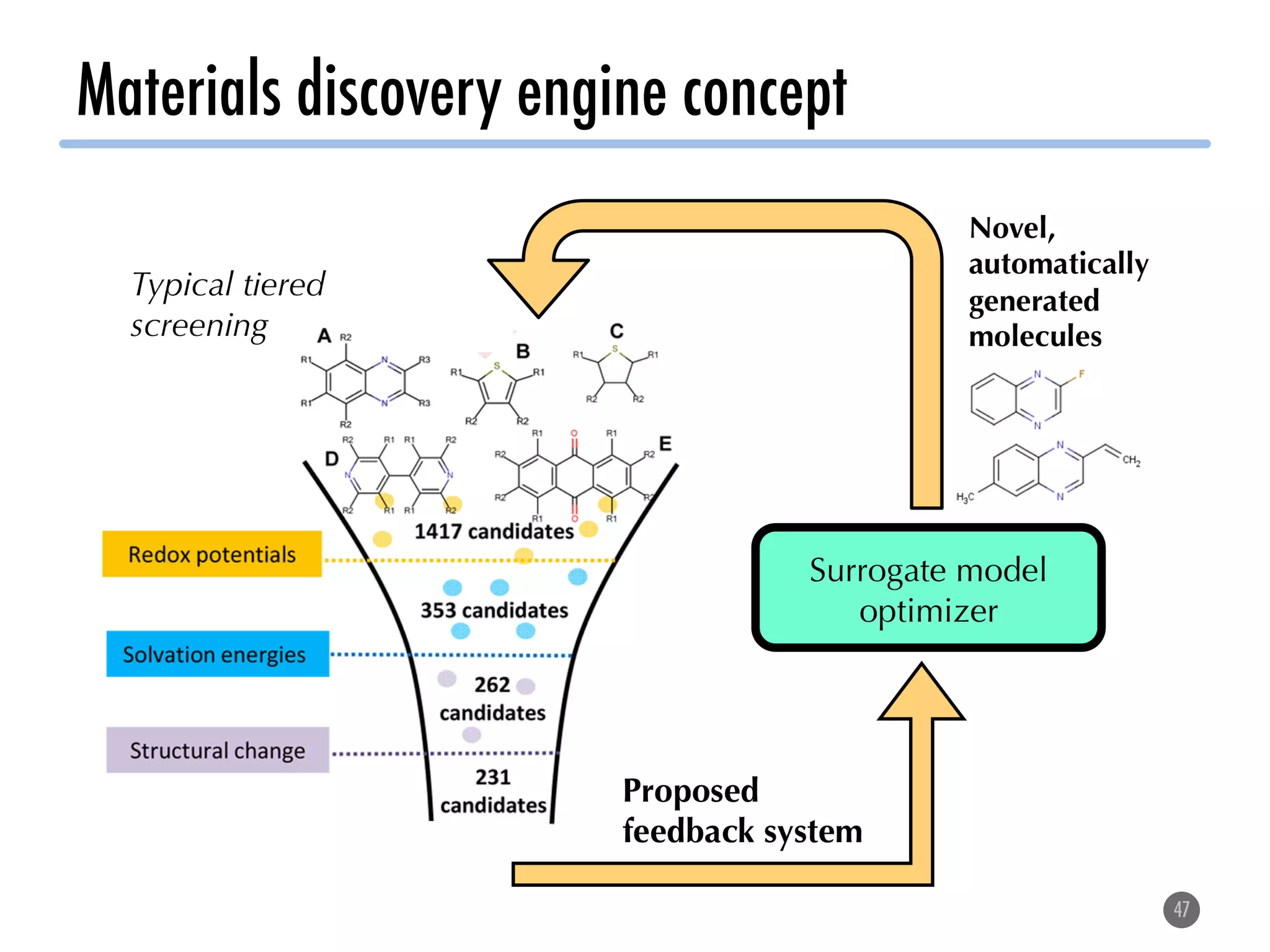 Combining Density Functional Theory Calculations Supercomputing And Data Driven Methods To