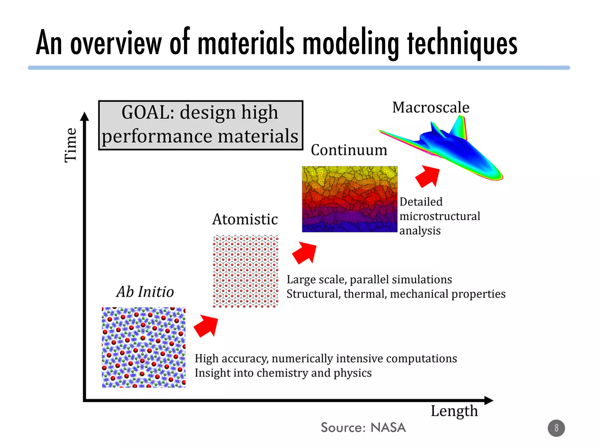 Combining density functional theory calculations, supercomputing, and data-driven methods to ...