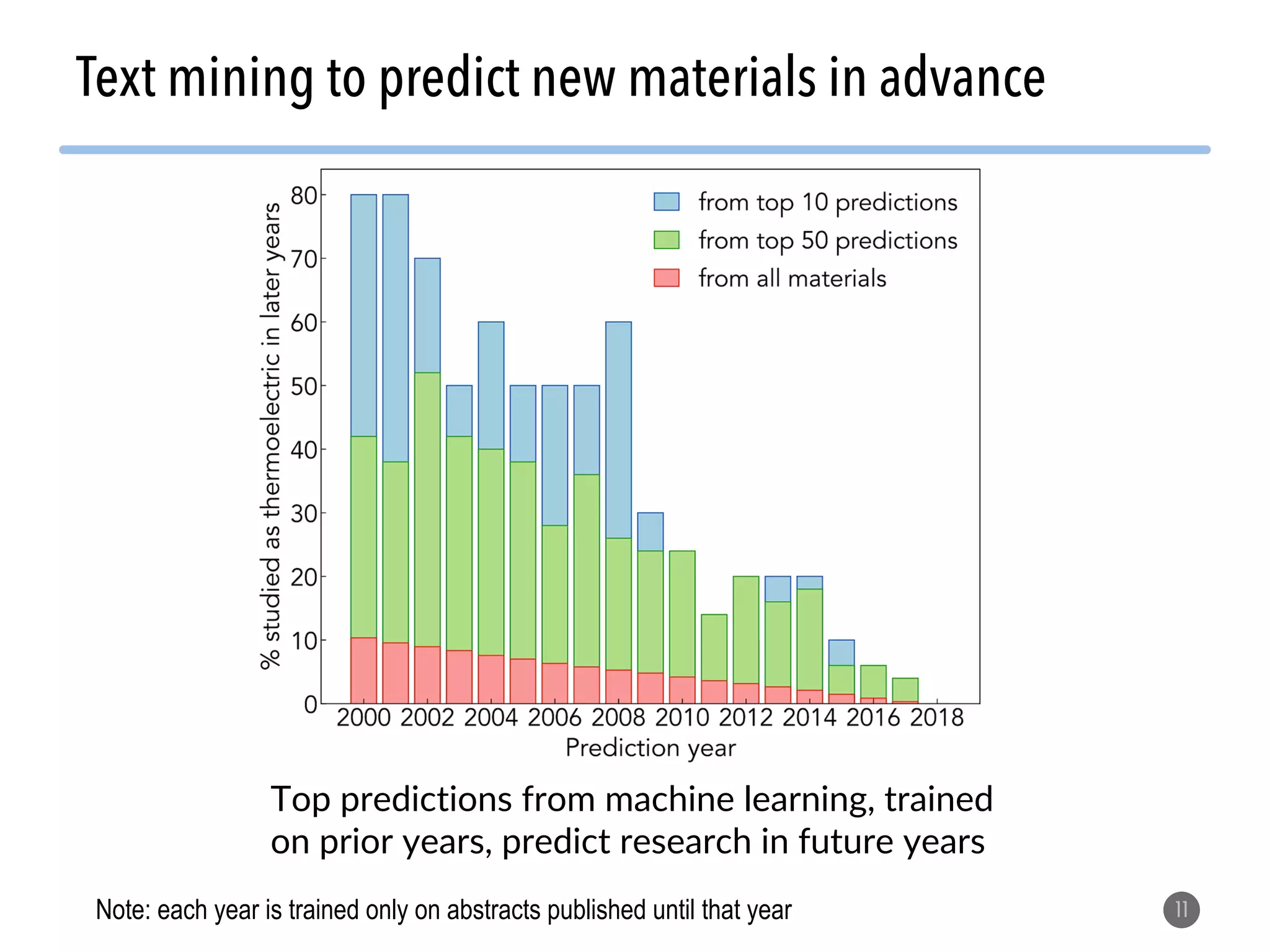 Materials discovery through theory, computation, and machine learning | PDF