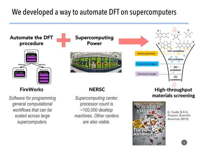 Materials discovery through theory, computation, and machine learning | PDF