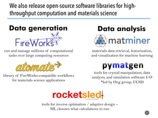 Materials discovery through theory, computation, and machine learning | PDF