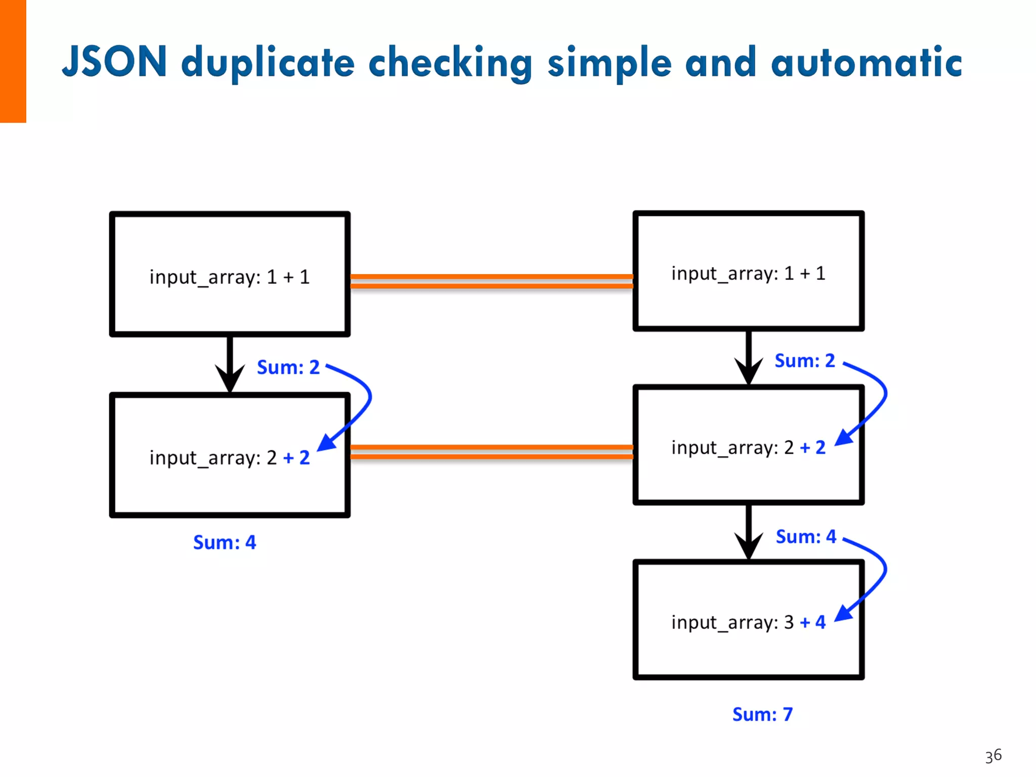 FireWorks overview | PPT