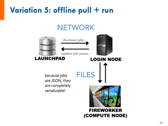 FireWorks overview | PPT