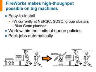 FireWorks workflow software | PPT