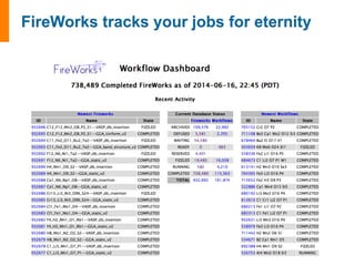 FireWorks workflow software | PPT