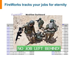 FireWorks workflow software | PPT